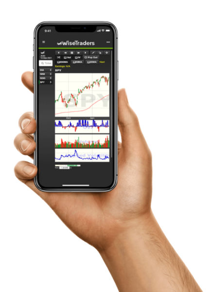 The Power of Combining the OVI With Certain Chart Setups - WiseTraders