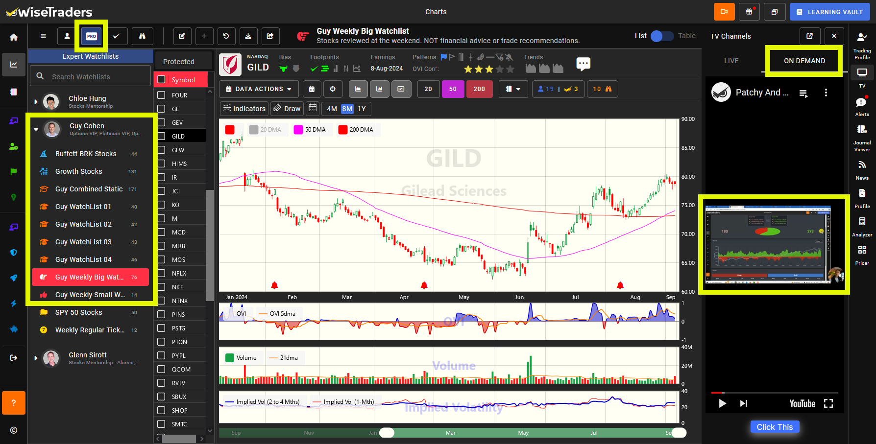 Quick Retrace And Resume On The Cards – WiseTraders