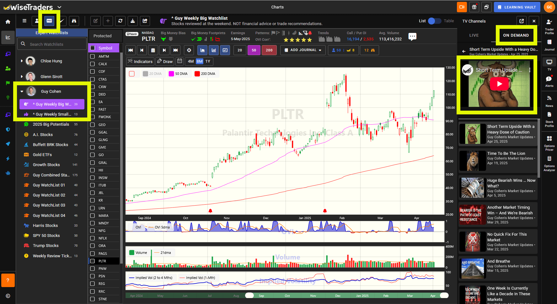 Get Ready For Earnings – WiseTraders